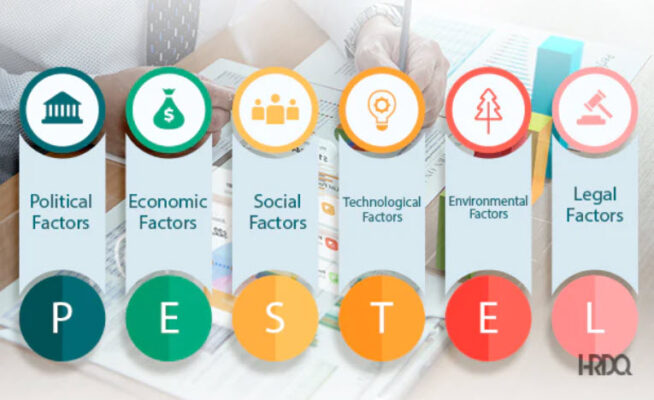 PESTEL Analysis: How to Evaluate External Influences – Implications Wheel